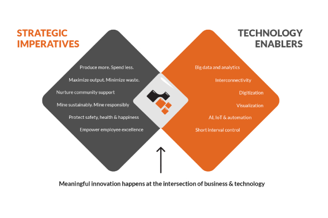 Driving Meaningful Innovation: The Intersection of Business and ...